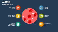 Anemia PowerPoint and Google Slides Template - PPT Slides