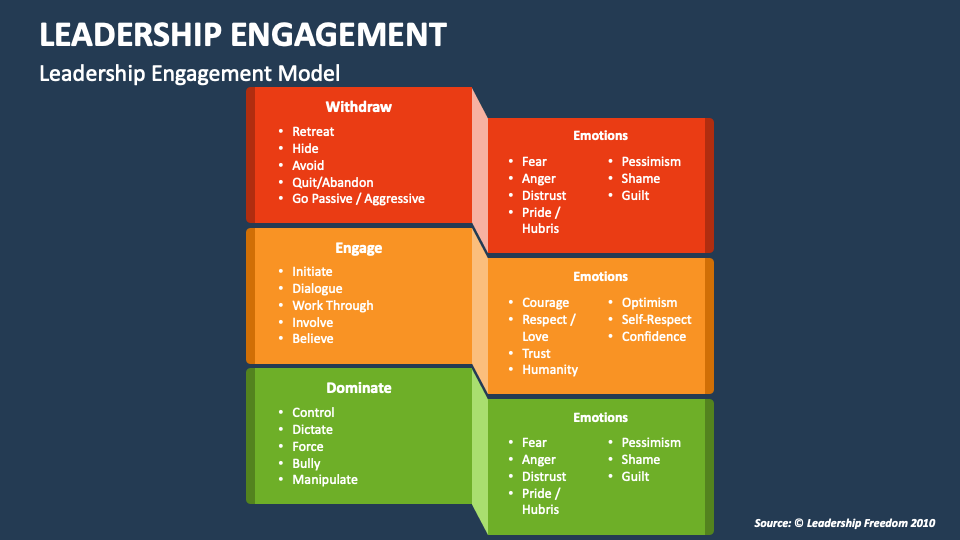 Leadership Strategies Blog Archive Engagement Strategies Workshop