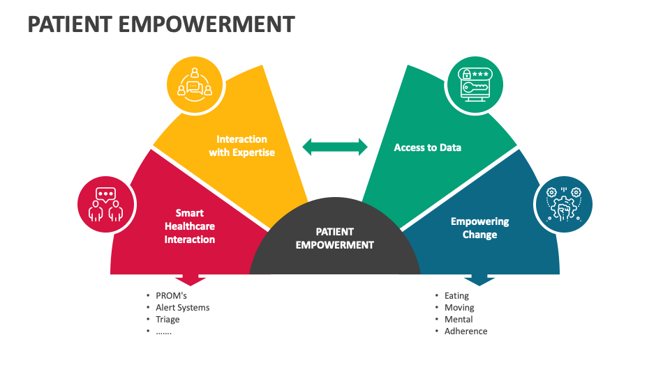 Patient Empowerment PowerPoint and Google Slides Template - PPT Slides