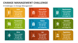 Change Management Challenge PowerPoint and Google Slides Template - PPT ...
