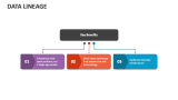 Data Lineage PowerPoint and Google Slides Template - PPT Slides