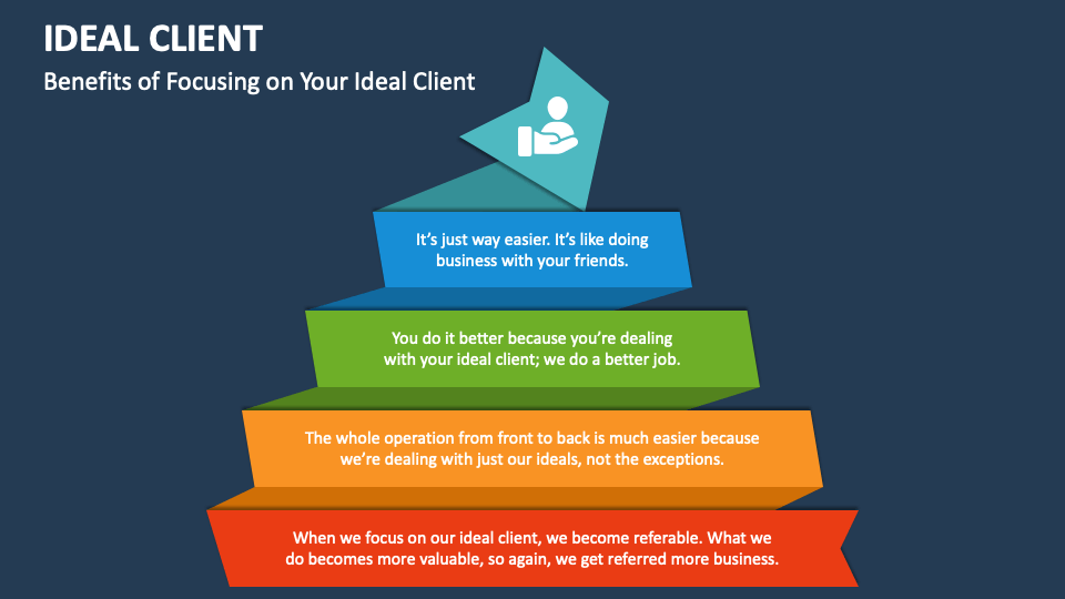 Ideal Client PowerPoint and Google Slides Template - PPT Slides