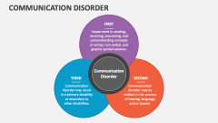 Communication Disorder PowerPoint Presentation Slides - PPT Template