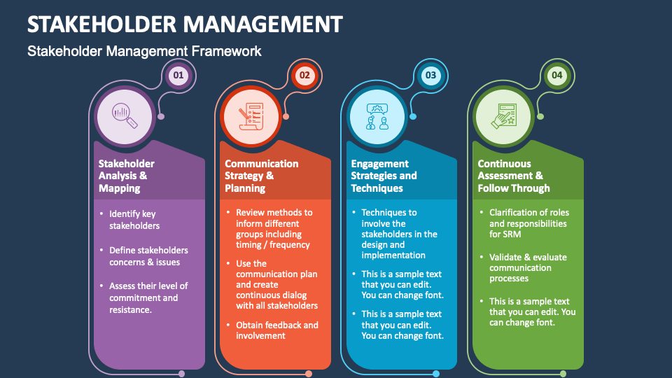 Change Management Stakeholders Powerpoint Slidemodel - vrogue.co Change Management Stakeholders Powerpoint Slidemodel - vrogue.co
