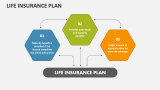 Life Insurance Plan PowerPoint and Google Slides Template - PPT Slides