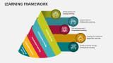 Learning Framework PowerPoint and Google Slides Template - PPT Slides