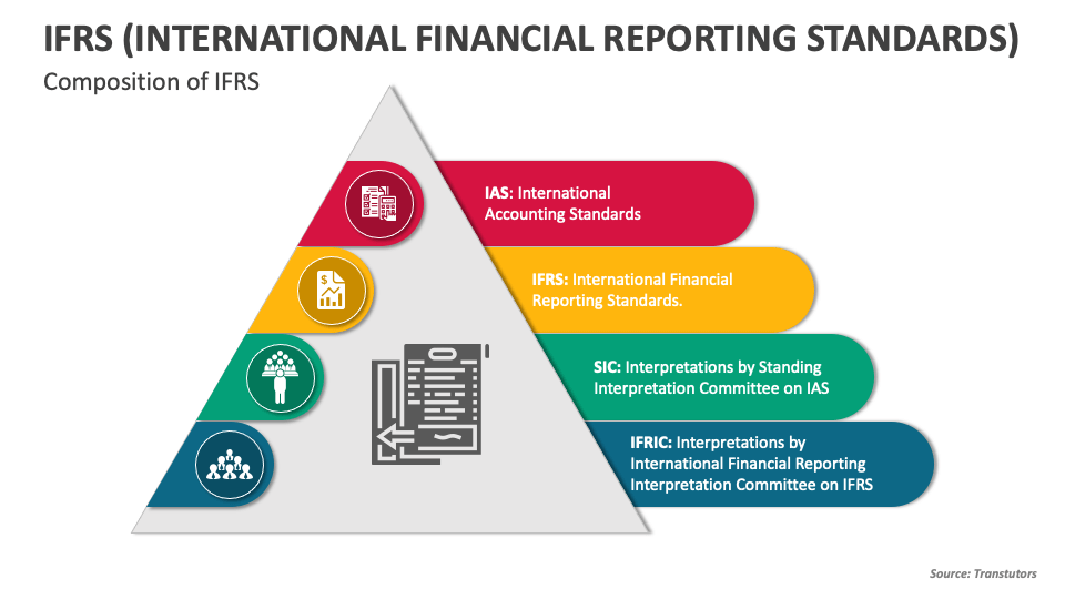 IFRS (International Financial Reporting Standards) PowerPoint ... IFRS (International Financial Reporting Standards) PowerPoint ...