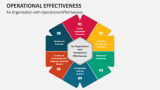 Operational Effectiveness PowerPoint Presentation Slides - PPT Template