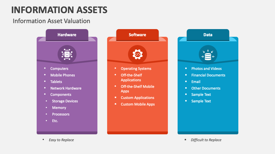 Information Assets PowerPoint and Google Slides Template - PPT Slides