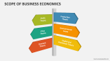 Scope of Business Economics PowerPoint Presentation Slides - PPT Template