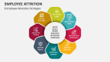 Employee Attrition PowerPoint and Google Slides Template - PPT Slides