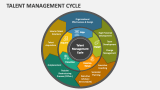Talent Management Cycle PowerPoint and Google Slides Template - PPT Slides