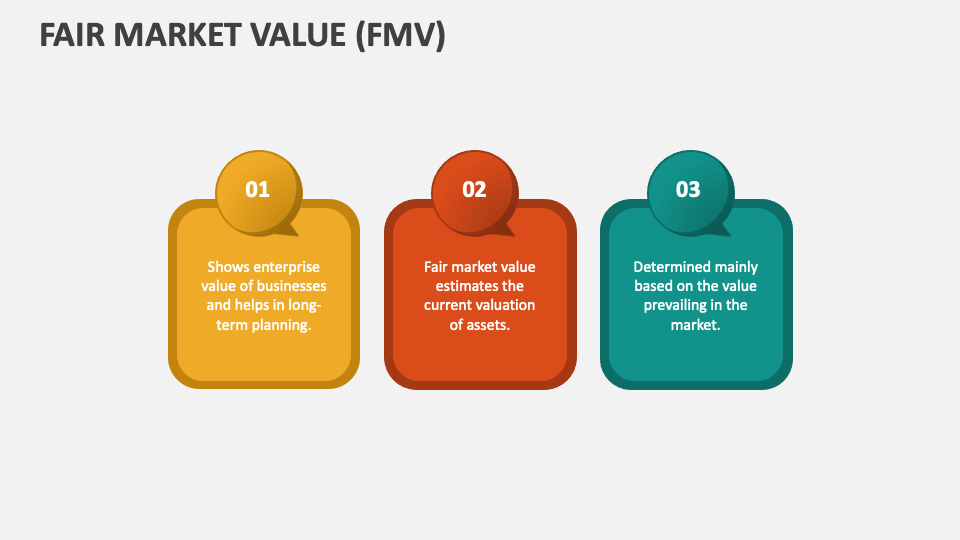 Fair Market Value (FMV) PowerPoint and Google Slides Template - PPT Slides