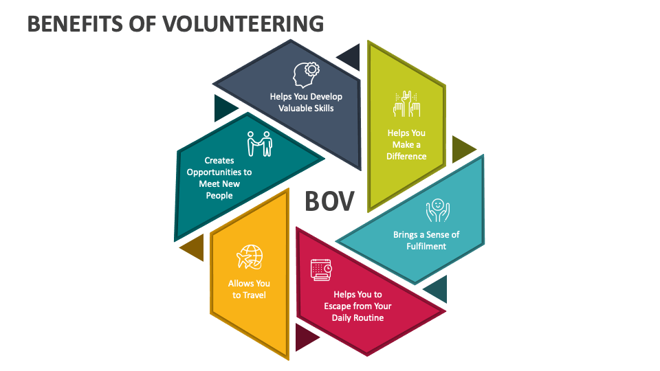 Benefits of Volunteering PowerPoint and Google Slides Template - PPT Slides