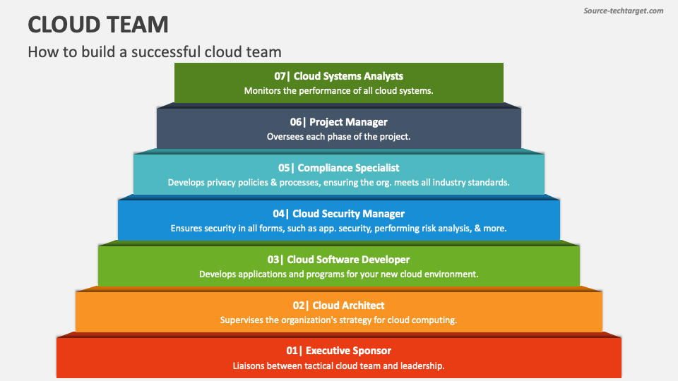 Cloud Team PowerPoint and Google Slides Template - PPT Slides