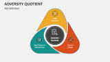 Adversity Quotient PowerPoint Presentation Slides - PPT Template