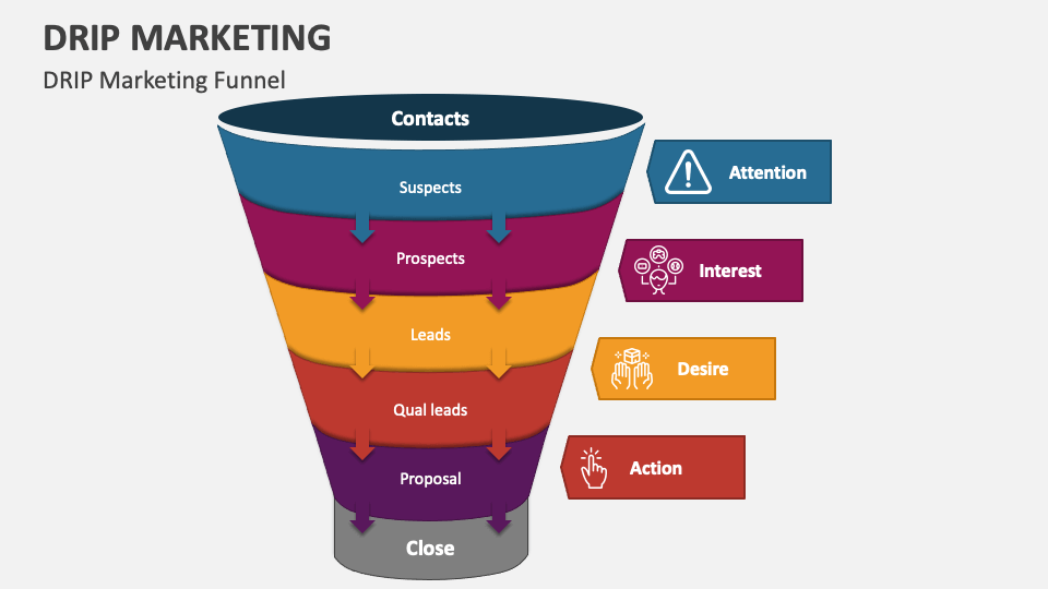 Drip Marketing PowerPoint Presentation Slides - PPT Template