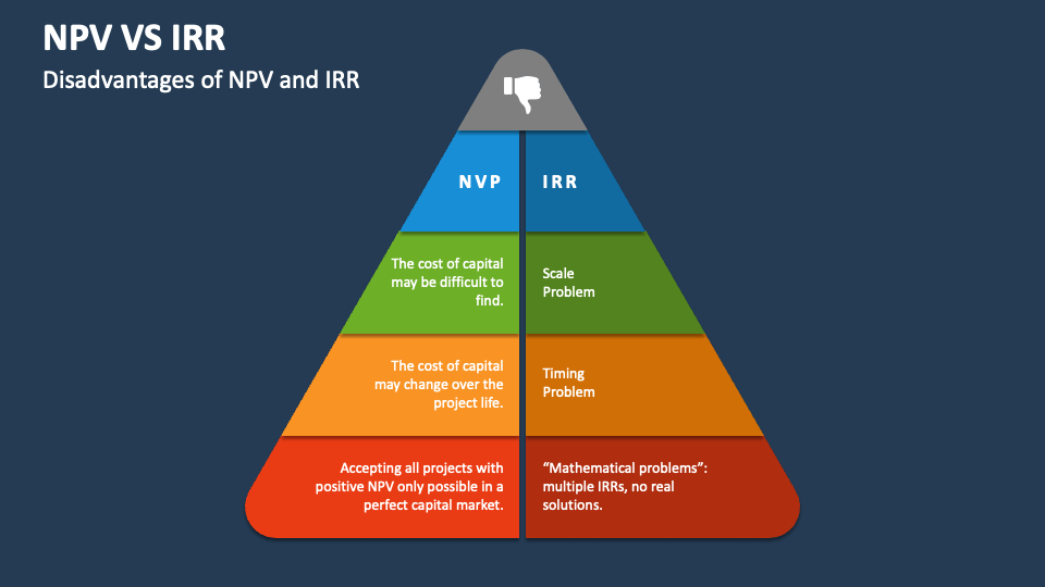 NPV Vs IRR PowerPoint Presentation Slides - PPT Template NPV Vs IRR PowerPoint Presentation Slides - PPT Template