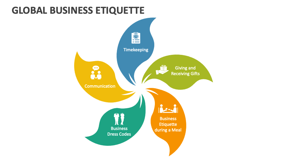 Global Business Etiquette PowerPoint and Google Slides Template - PPT ...