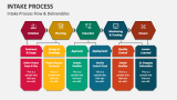 Intake Process PowerPoint Presentation Slides - PPT Template