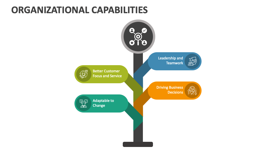 Organizational Capabilities PowerPoint and Google Slides Template - PPT Slides