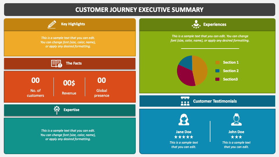 Customer Journey Executive Summary PowerPoint and Google Slides ...