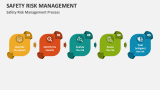 Safety Risk Management PowerPoint Presentation Slides - PPT Template