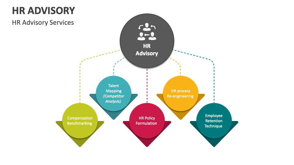 HR Advisory PowerPoint Presentation Slides - PPT Template