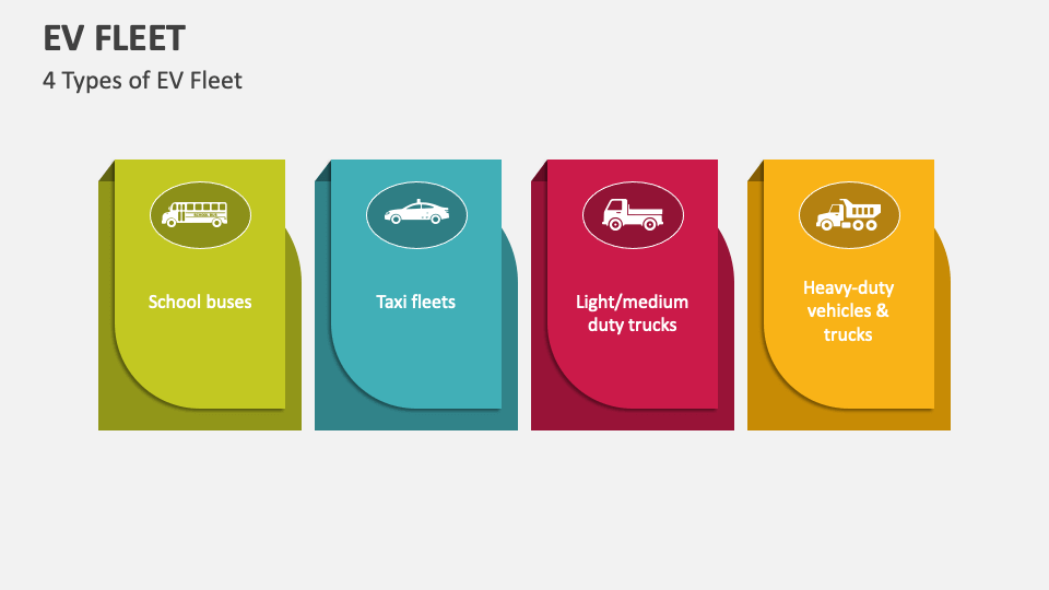 EV Fleet PowerPoint and Google Slides Template - PPT Slides