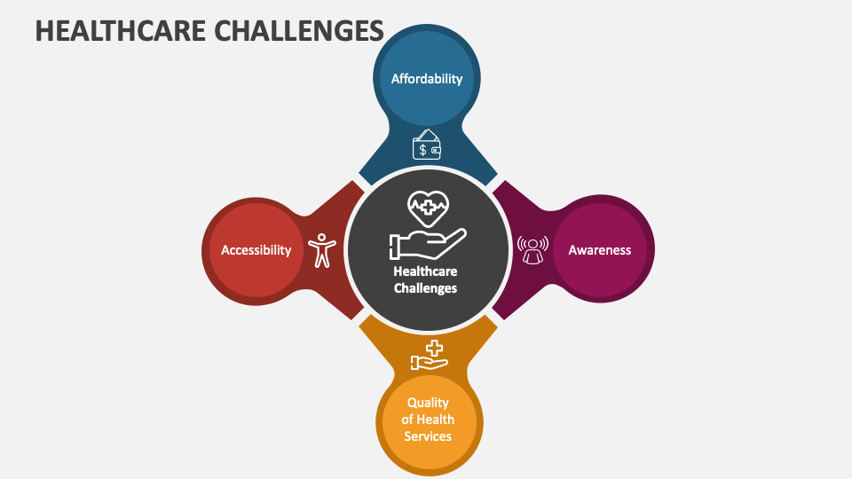 Healthcare Challenges PowerPoint and Google Slides Template - PPT Slides Healthcare Challenges PowerPoint and Google Slides Template - PPT Slides