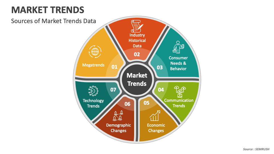 Market Trends PowerPoint Presentation Slides - PPT Template