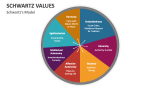 Schwartz Values PowerPoint Presentation Slides - PPT Template