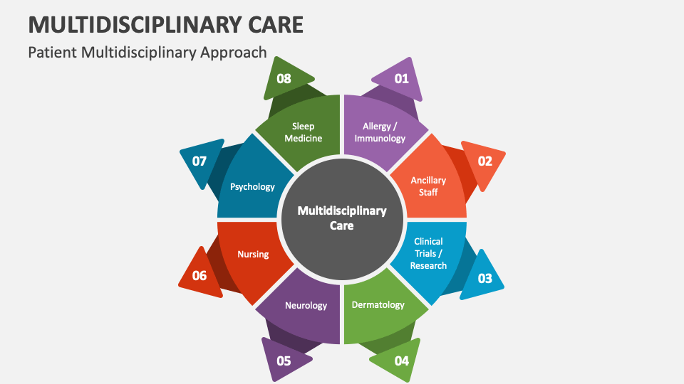 Multidisciplinary Care PowerPoint and Google Slides Template - PPT Slides Multidisciplinary Care PowerPoint and Google Slides Template - PPT Slides