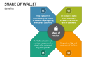 Share of Wallet PowerPoint Presentation Slides - PPT Template