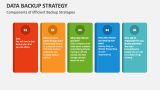Data Backup Strategy PowerPoint and Google Slides Template - PPT Slides