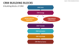 CRM Building Blocks PowerPoint Presentation Slides - PPT Template