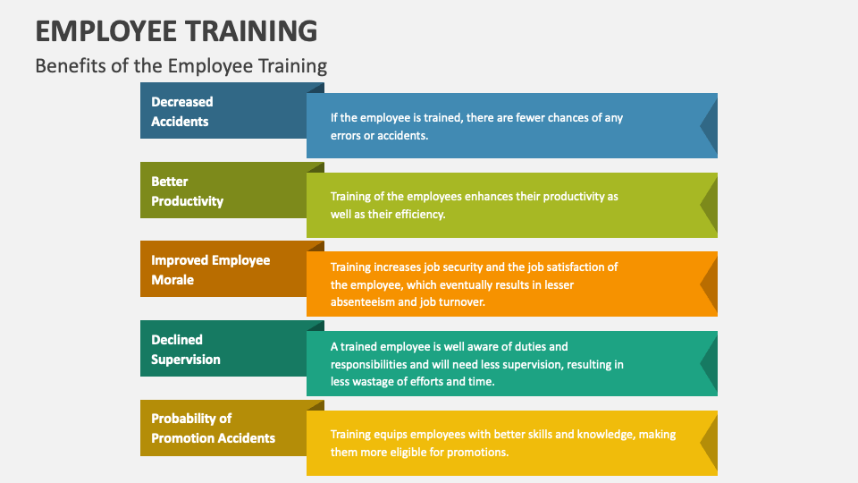 Employee Training PowerPoint and Google Slides Template - PPT Slides