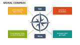 Moral Compass PowerPoint and Google Slides Template - PPT Slides