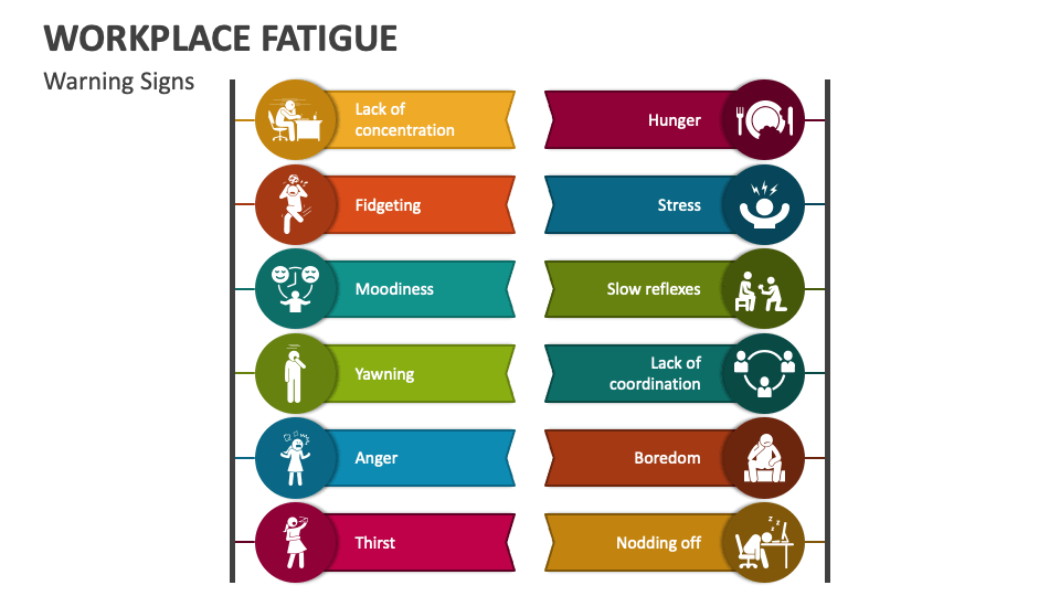 Workplace Fatigue PowerPoint and Google Slides Template - PPT Slides