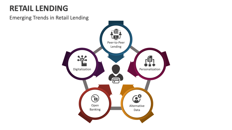 Retail Lending PowerPoint and Google Slides Template - PPT Slides