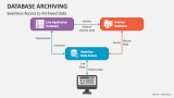 Database Archiving PowerPoint Presentation Slides - PPT Template