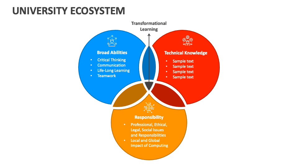 University Ecosystem PowerPoint Presentation Slides - PPT Template