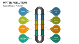 Water Pollution PowerPoint Presentation Slides - PPT Template