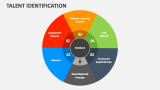Talent Identification PowerPoint Presentation Slides - PPT Template