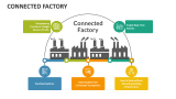 Connected Factory PowerPoint Presentation Slides - PPT Template