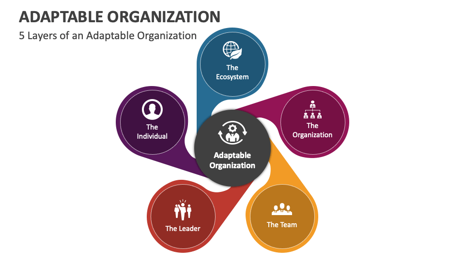 Adaptable Organization PowerPoint Presentation Slides - PPT Template