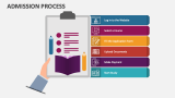 Admission Process PowerPoint and Google Slides Template - PPT Slides
