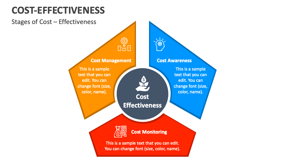 Cost-Effectiveness PowerPoint and Google Slides Template - PPT Slides Cost-Effectiveness PowerPoint and Google Slides Template - PPT Slides