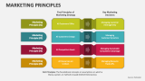 Marketing Principles PowerPoint Presentation Slides - PPT Template