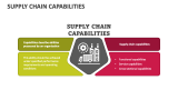 Supply Chain Capabilities PowerPoint Presentation Slides - PPT Template